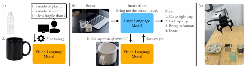 基于大语言模型的机械臂操作